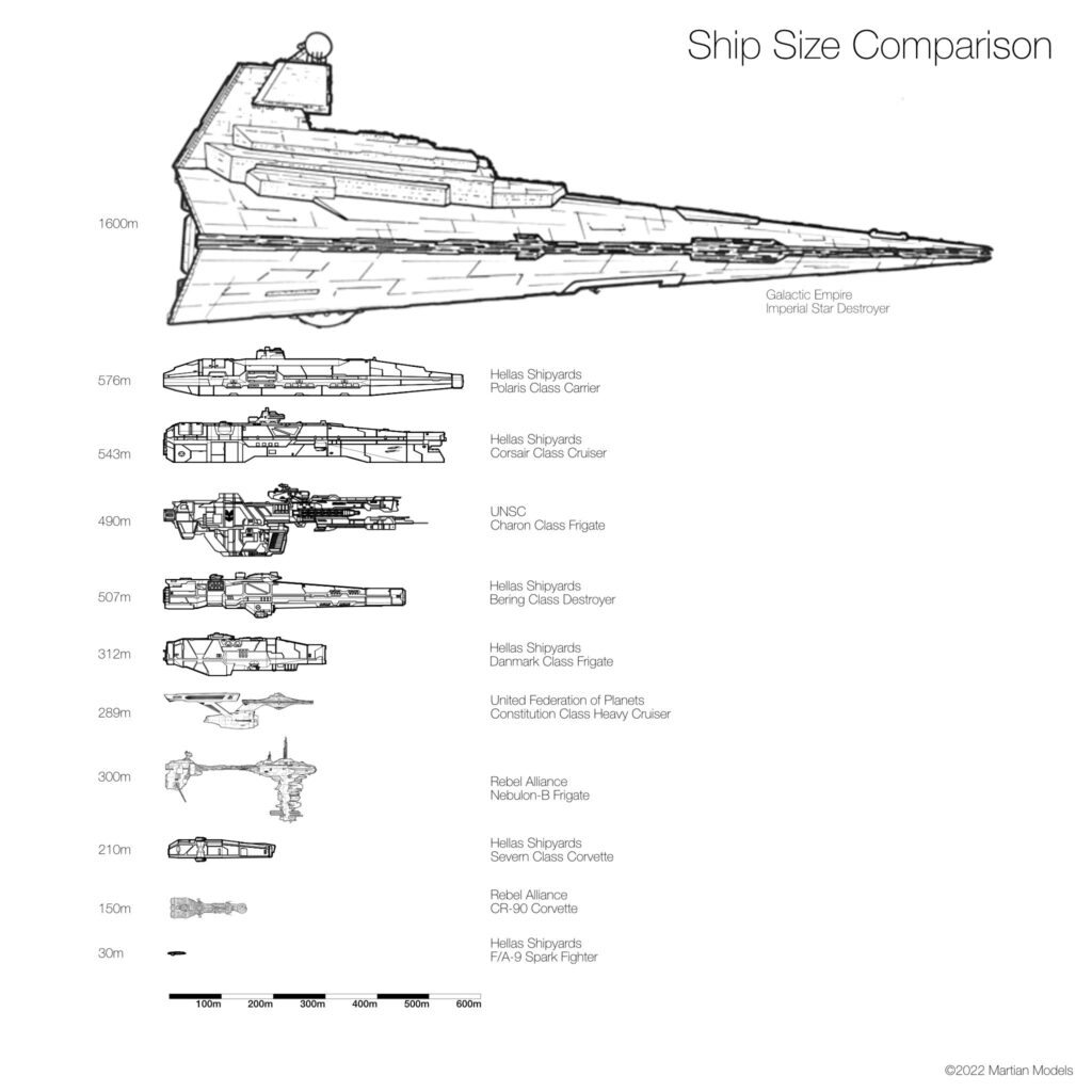 Ship Scale – Martian Models