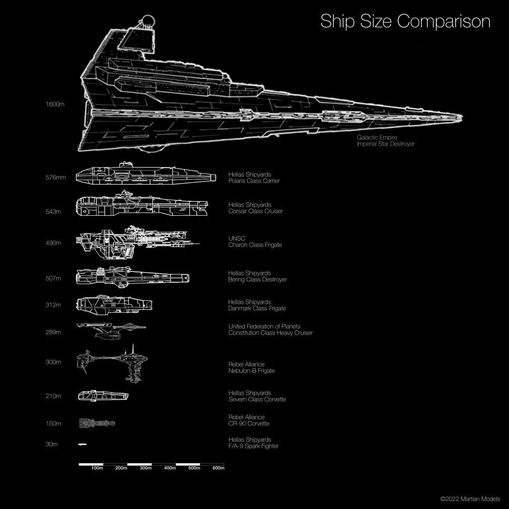 Ship Scale – Martian Models